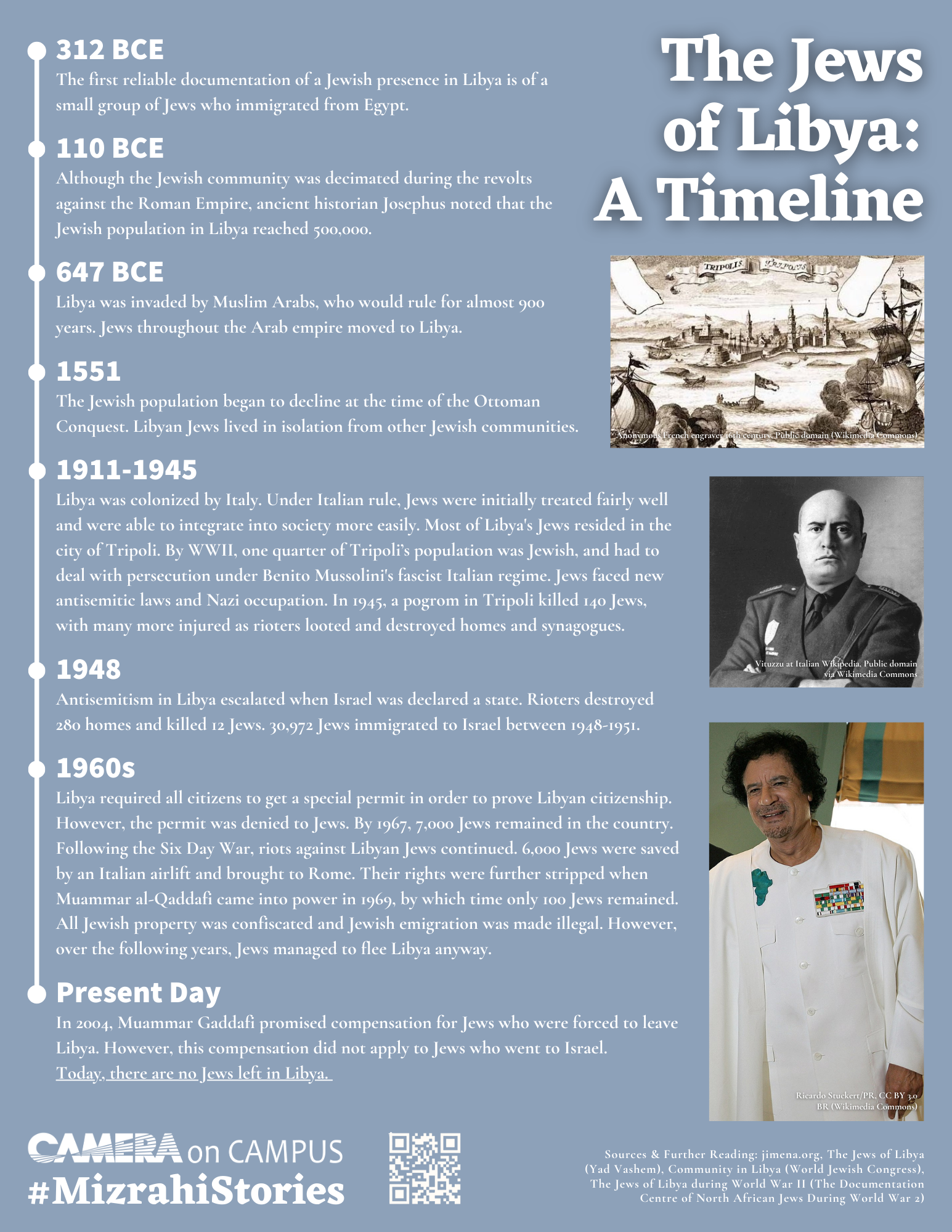 The Jews Of Libya – Mizrahi Stories